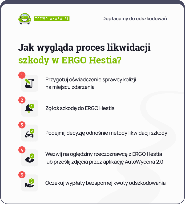 Odszkodowanie Ergo Hestia – jak zgłosić szkodę, proces likwidacji
